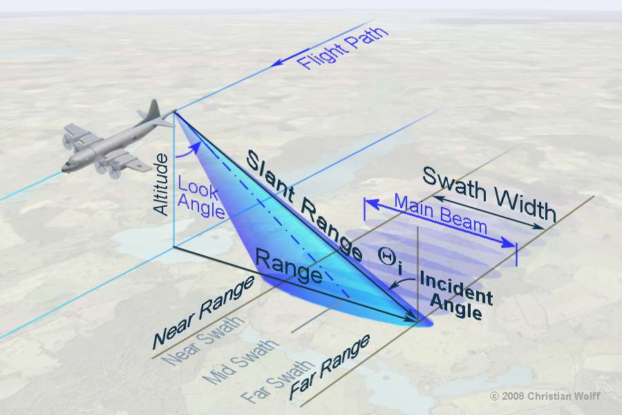 Side Looking Airborne Radar (SLAR) System – Naheem Adebisi